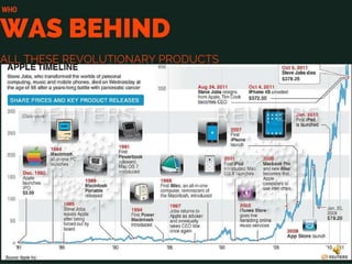 Apple: a product development case study | PPTX