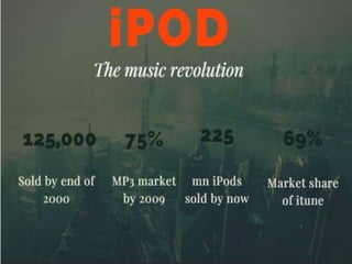 Apple: a product development casestudy | PPTX