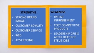 Apple case study | PPT