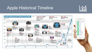 Apple After Steve Jobs | PDF