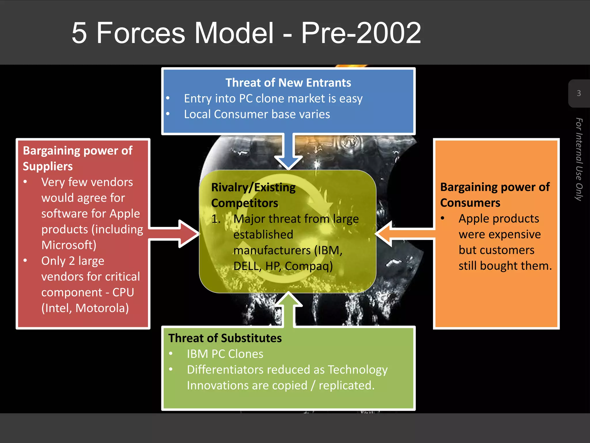 Apple case study presentation dinesh | PDF | Computing | Technology & Computing