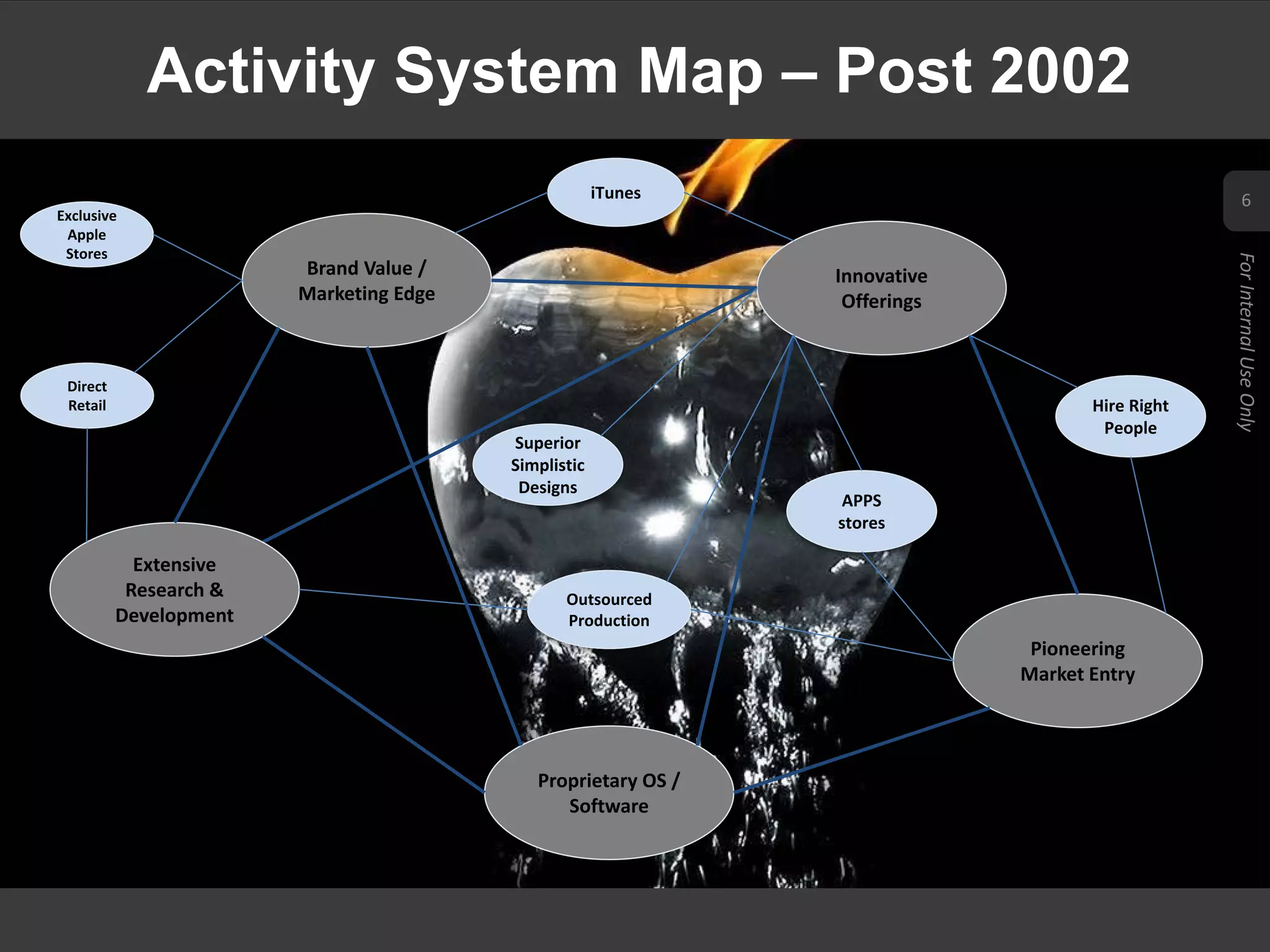 Apple case study presentation dinesh | PDF | Computing | Technology & Computing