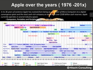 Apple case study presentation dinesh | PPT