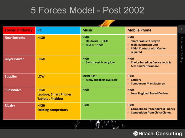 Apple case study presentation dinesh