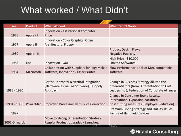 Apple case study presentation dinesh