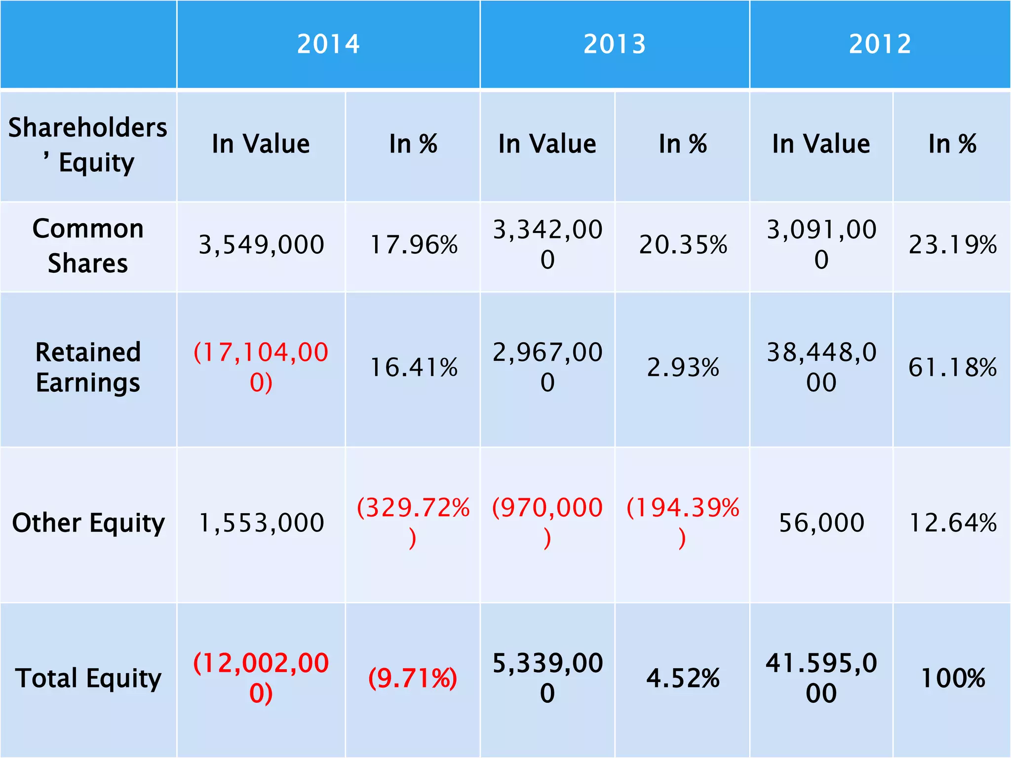 Apple Company's Financial Analysis | PPTX