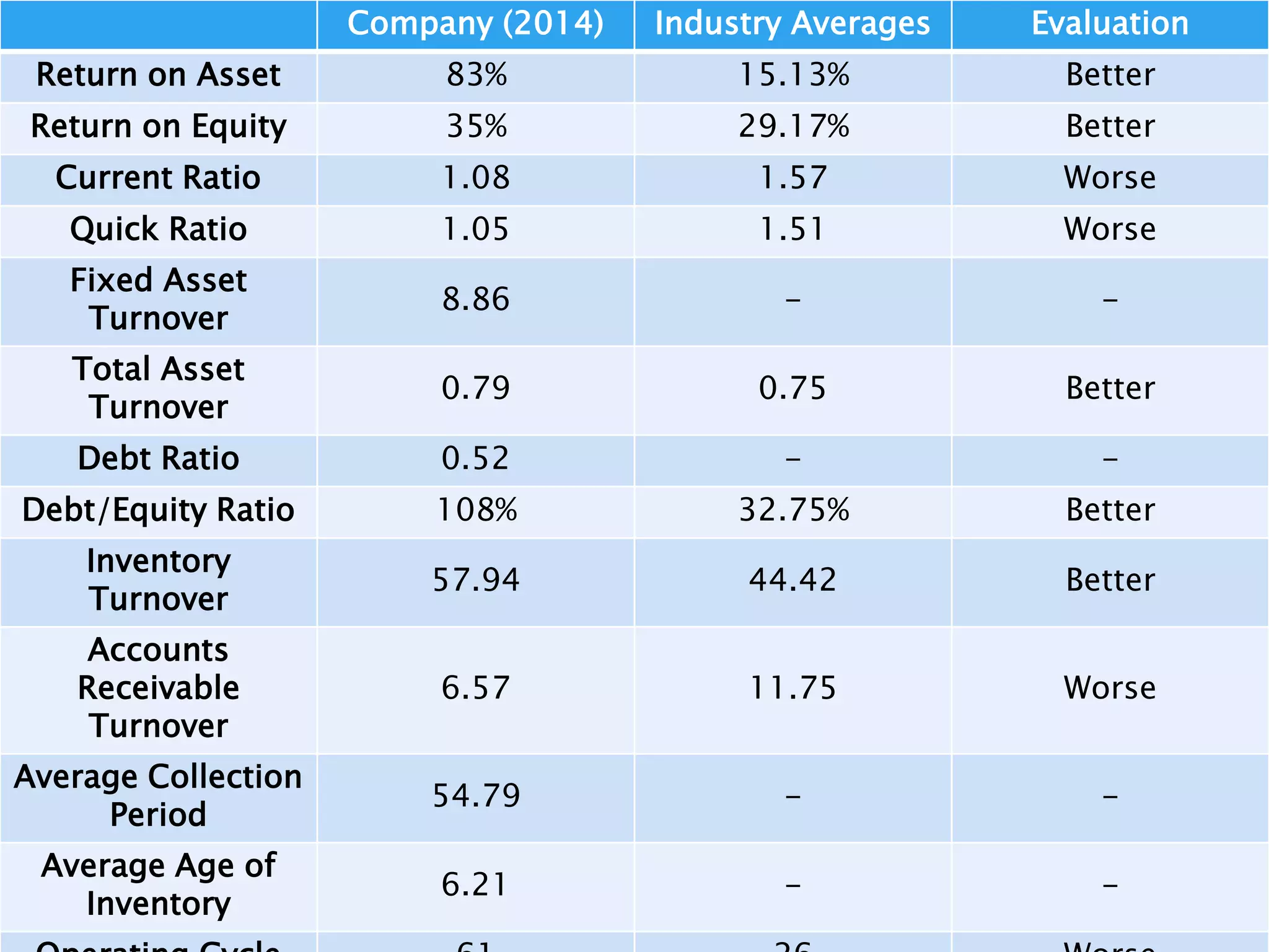Apple Company's Financial Analysis | PPTX