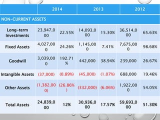 Apple Company's Financial Analysis | PPTX