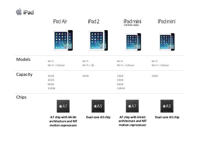 Apple - Compare iPad Models Oct' 2013