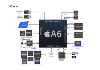 Apple - Compare iPhone Models | PPT