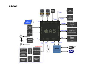 Apple - Compare iPhone Models | PPT
