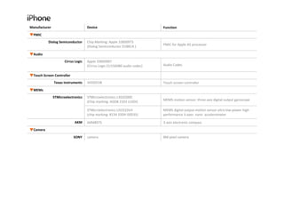 Apple - Compare iPhone Models | PDF