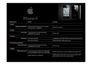Apple - Compare iPhone Models | PPT
