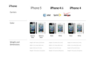 Iphone 5s Color Comparison