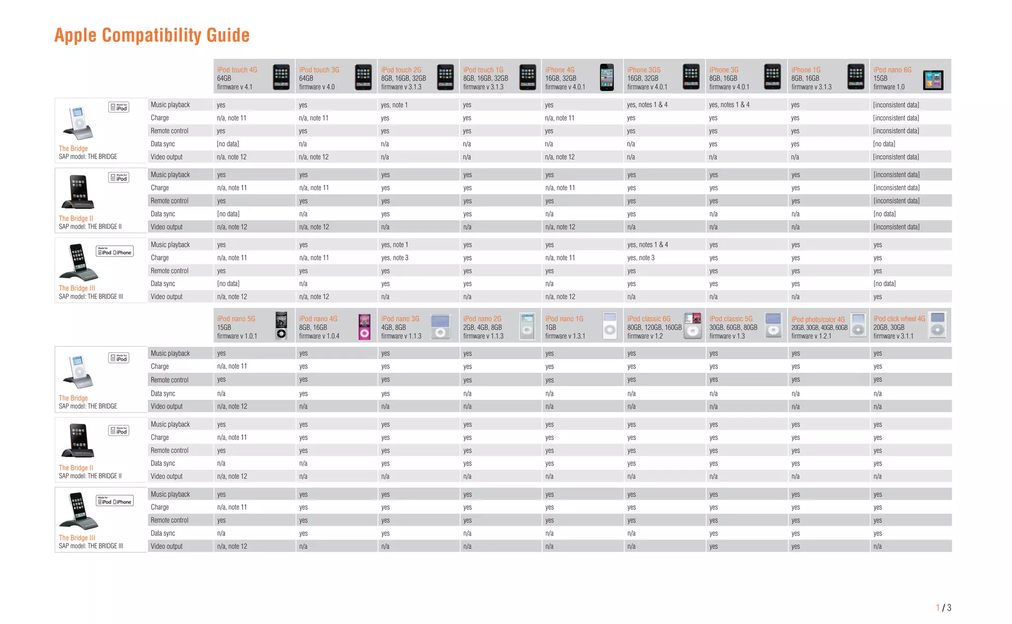 Apple compatibility guide harman kardon | PDF | Smartphones | Consumer ...