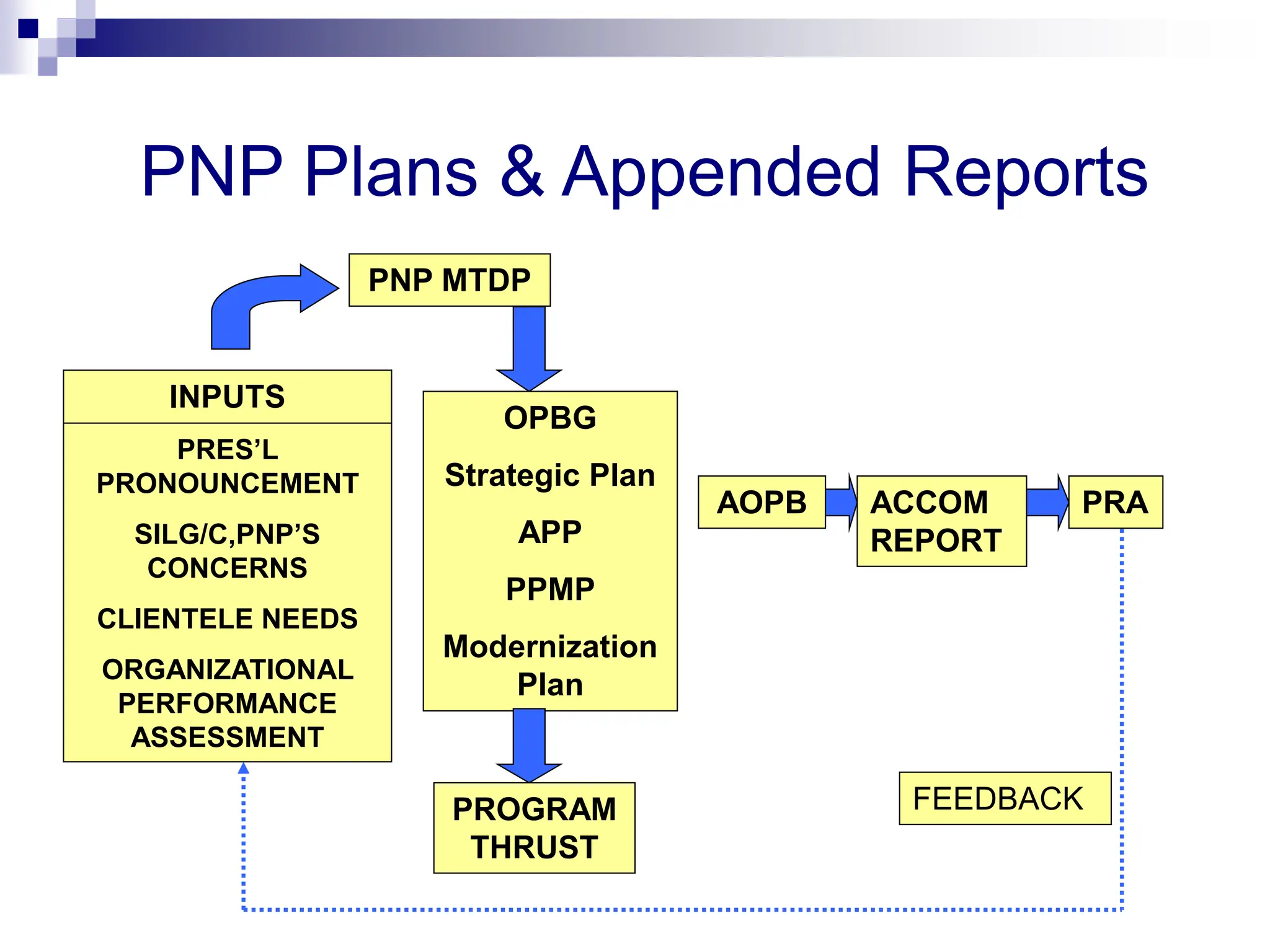 Annual_Procurement_Plan_(APP)_lecture.ppt