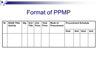 Annual_Procurement_Plan_(APP)_lecture.ppt