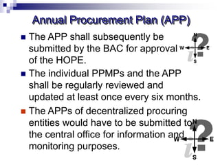 Annual_Procurement_Plan_(APP)_lecture.ppt