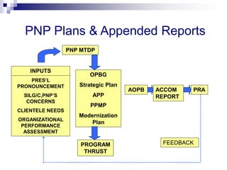 Annual_Procurement_Plan_(APP)_lecture.ppt