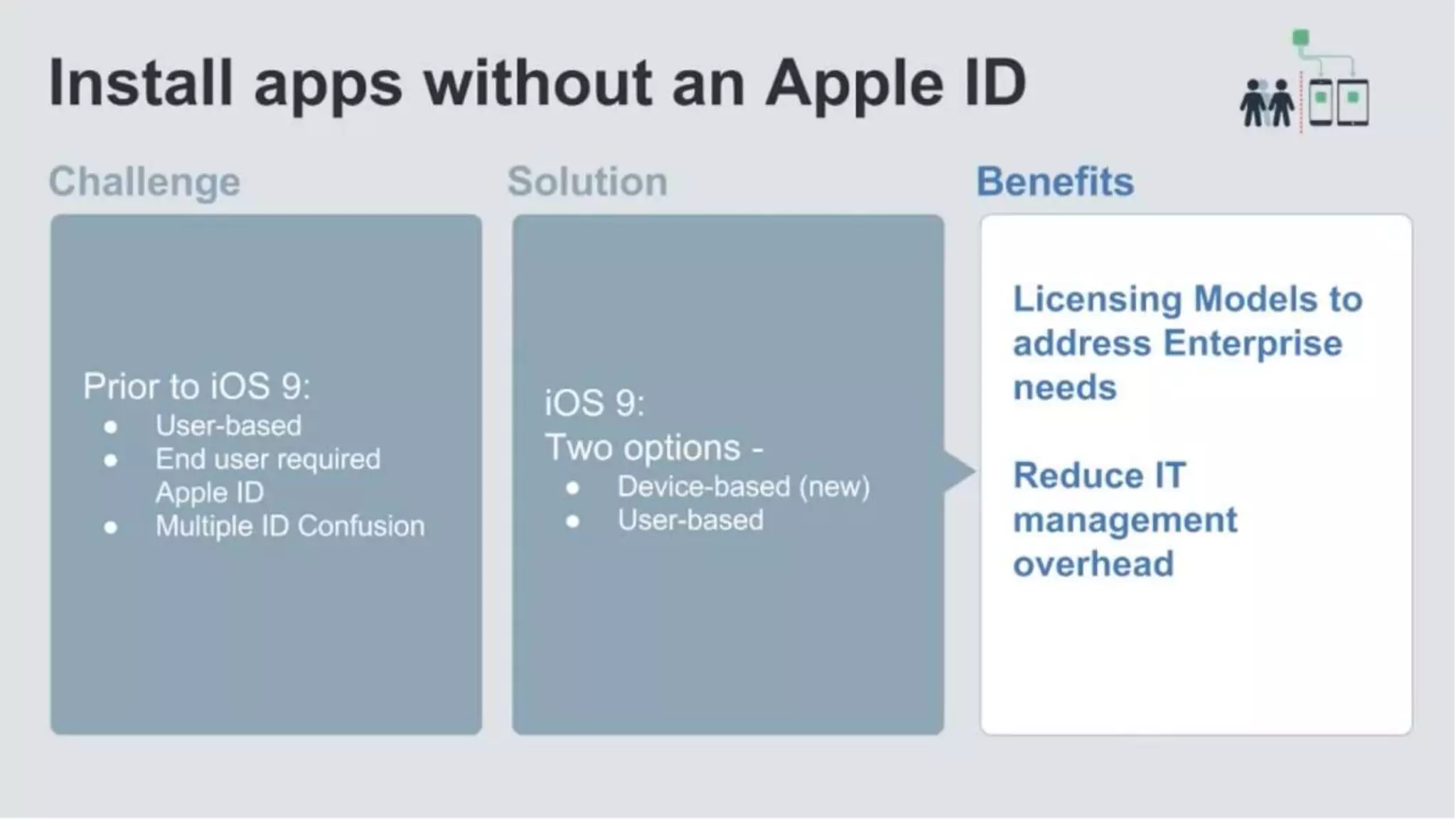 Apple DEP - MDM Automation | PPT
