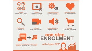 Apple DEP - MDM Automation | PPT