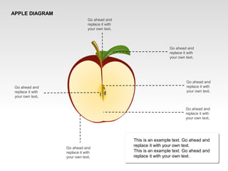 Apple Diagrams Collection for PowerPoint | PPT