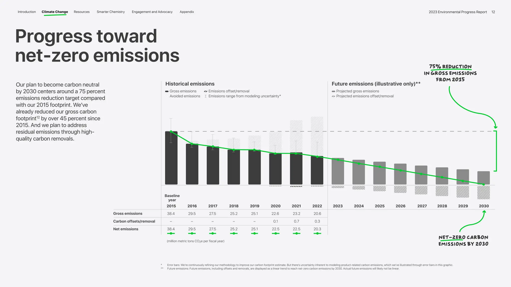 Apple_Environmental_Progress_Report_2023.pdf