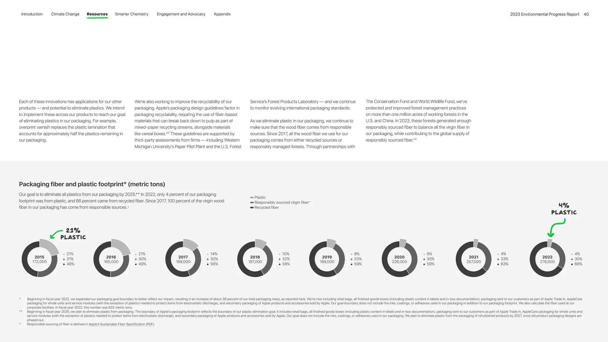Apple_Environmental_Progress_Report_2023.pdf