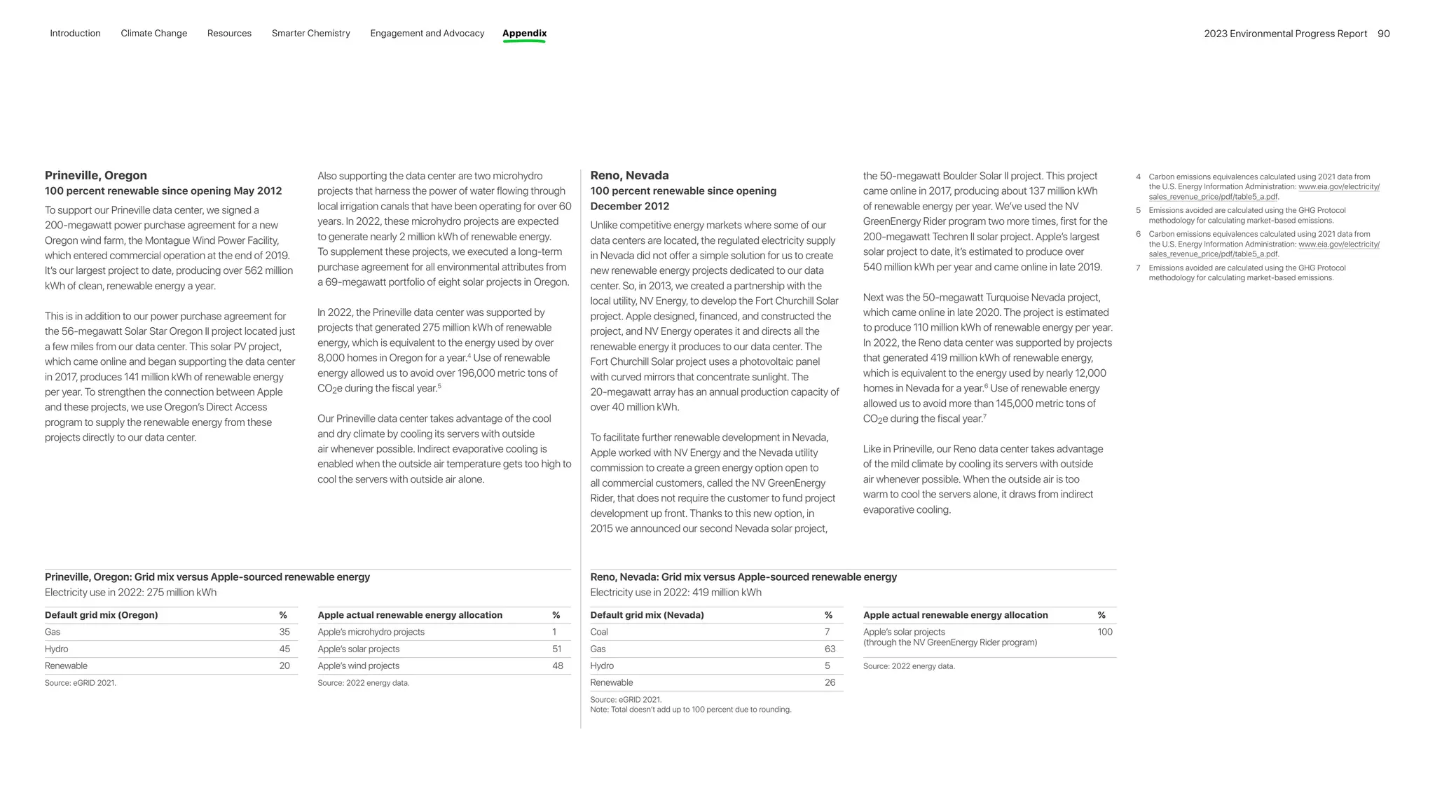 Apple_Environmental_Progress_Report_2023.pdf