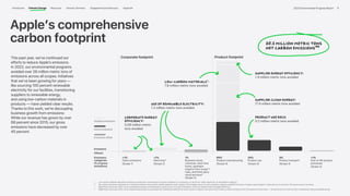 Apple_Environmental_Progress_Report_2023.pdf