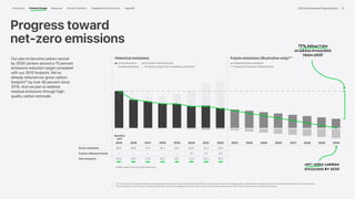 Apple_Environmental_Progress_Report_2023.pdf