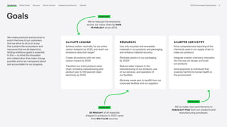 Apple_Environmental_Progress_Report_2023.pdf