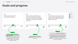 Apple_Environmental_Progress_Report_2023.pdf