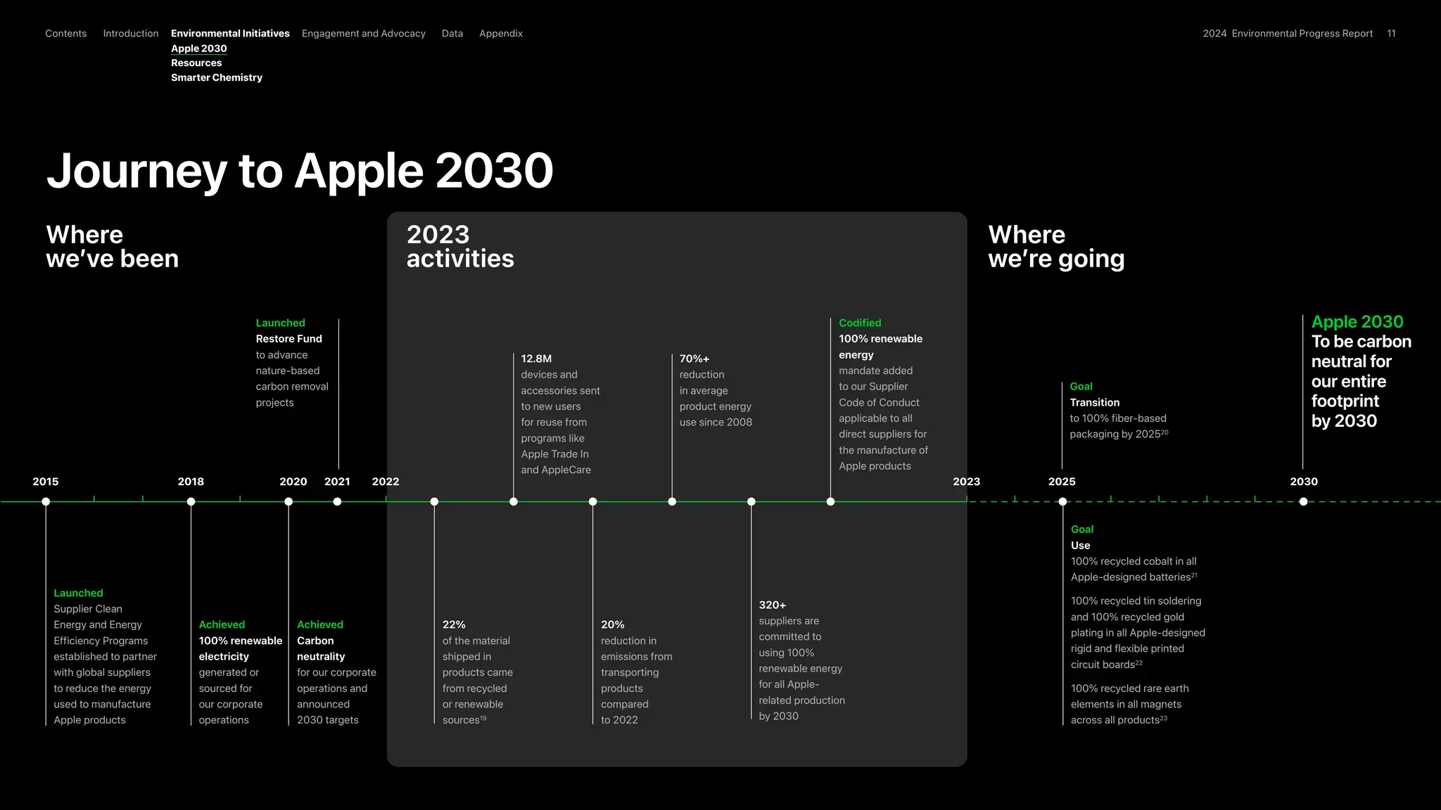 Apple_Environmental_Progress_Report_2024.pdf