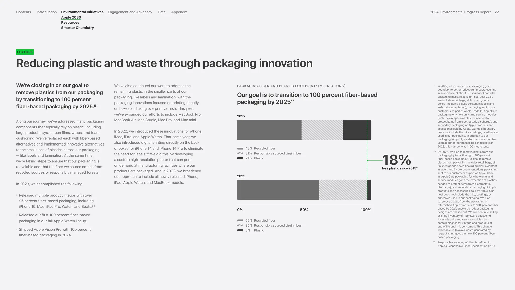 Apple_Environmental_Progress_Report_2024.pdf