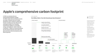 Apple_Environmental_Progress_Report_2024.pdf