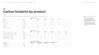Apple_Environmental_Progress_Report_2024.pdf