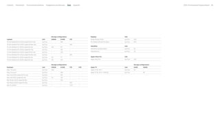 Apple_Environmental_Progress_Report_2024.pdf