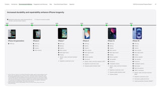Apple_Environmental_Progress_Report_2025.pdf