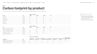Apple_Environmental_Progress_Report_2025.pdf