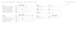 Apple_Environmental_Progress_Report_2025.pdf