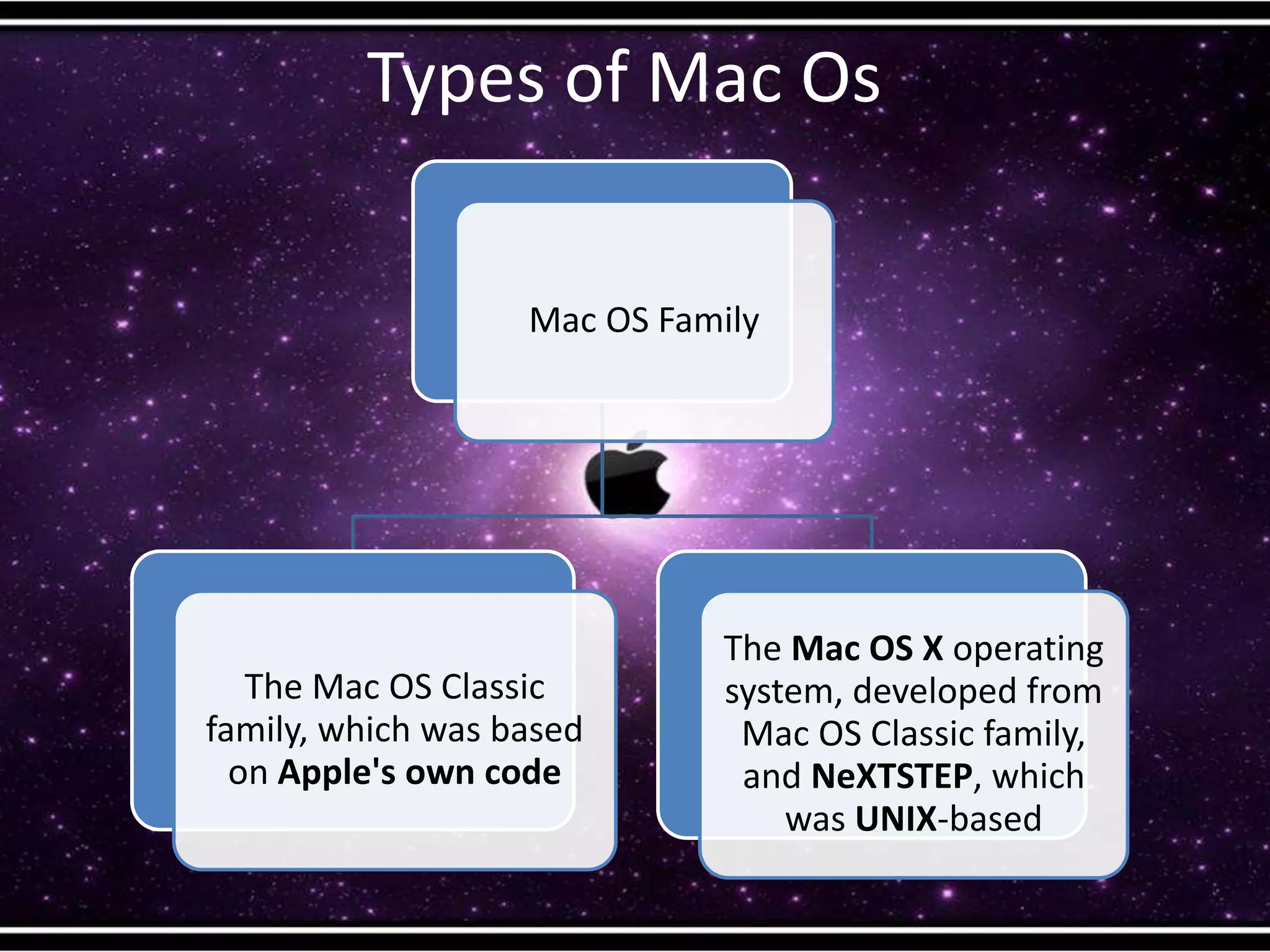 Mac_os_final_piyush | PPTX | Operating Systems | Computer Software and ...
