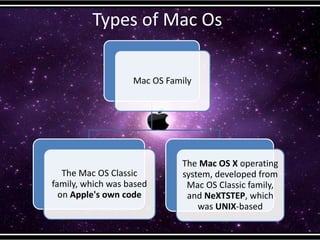 Mac_os_final_piyush | PPTX | Operating Systems | Computer Software and ...