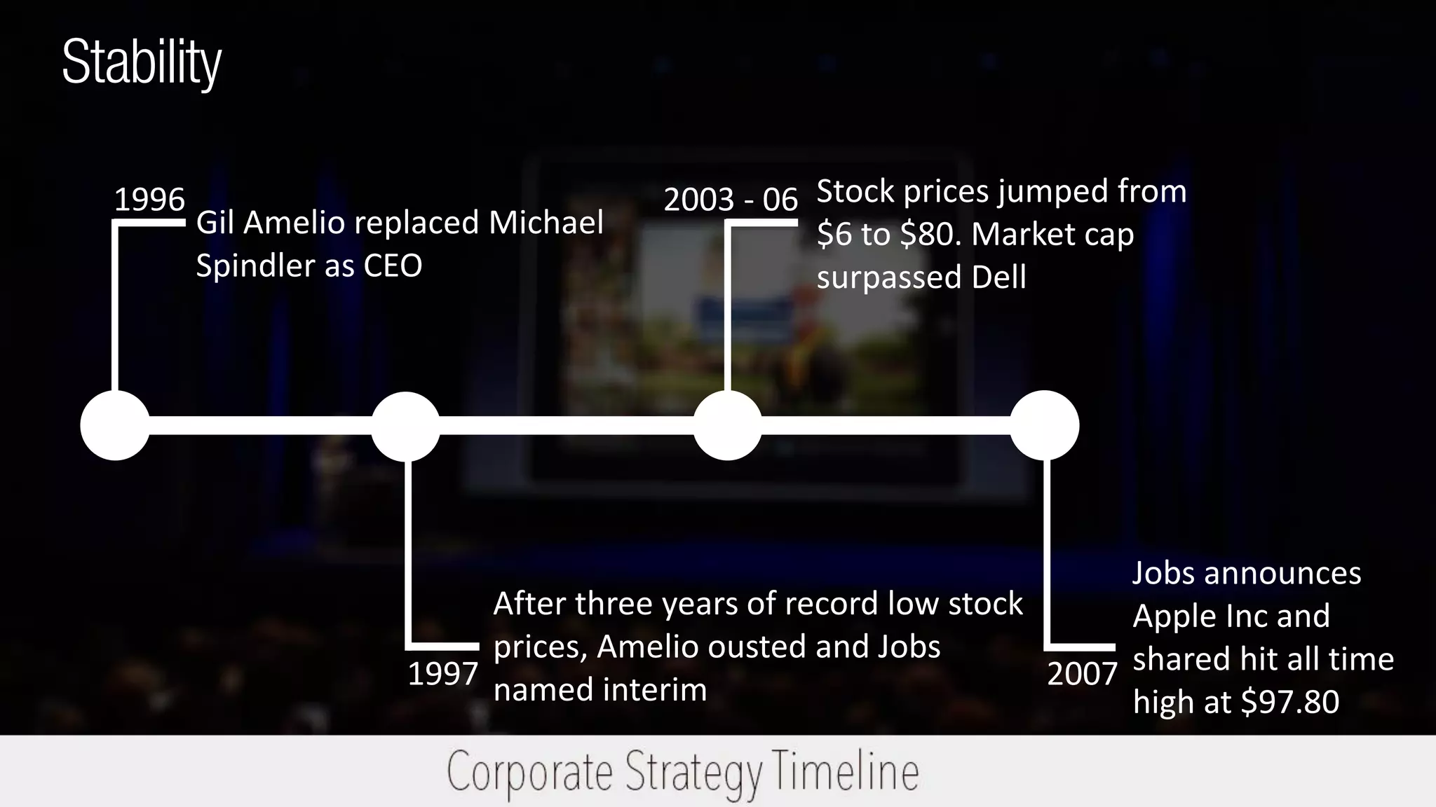 Apple Inc. Management Case Study | PPT