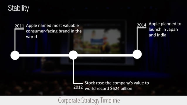 Apple Inc. Management Case Study | PPT