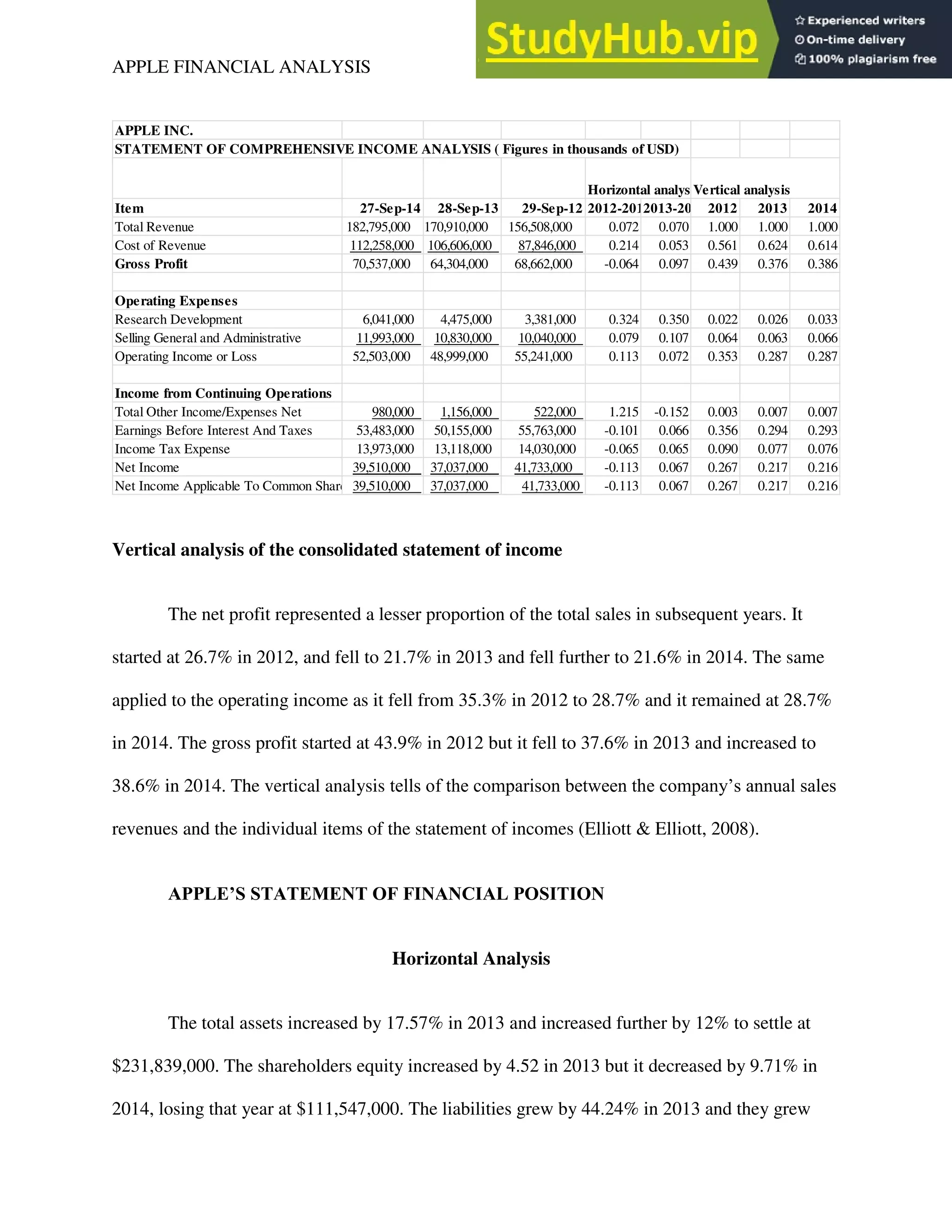 APPLE FINANCIAL ANALYSIS | PDF | Stocks and Bonds | Personal Investing