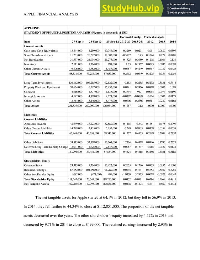 APPLE FINANCIAL ANALYSIS | PDF