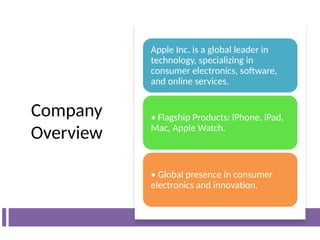 Apple_Financial_Analysis_2022_with_background.pptx