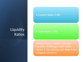 Apple_Financial_Analysis_2022_with_background.pptx