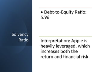 Apple_Financial_Analysis_2022_with_background.pptx